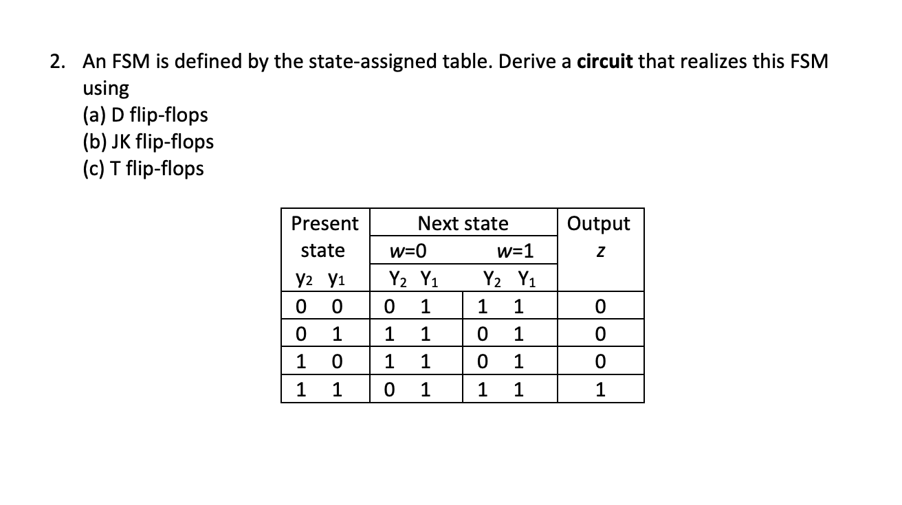 Solved 2. An FSM is defined by the state-assigned table. | Chegg.com