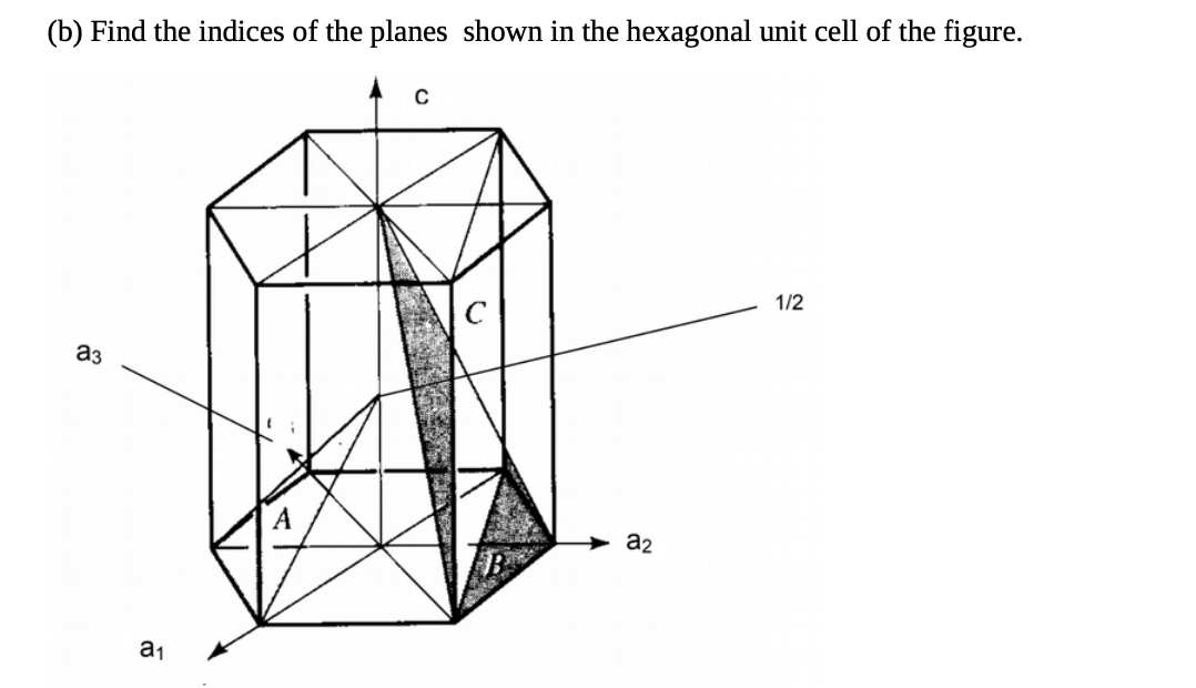 Solved (b) Find the indices of the planes shown in the | Chegg.com