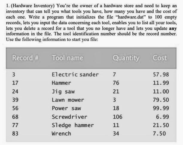 Solved 1. (Hardware Inventory) You're the owner of a | Chegg.com
