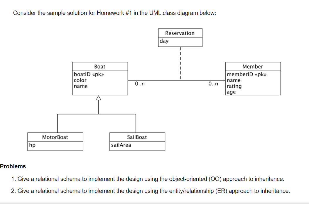 Solved Consider the sample solution for Homework #1 the UML | Chegg.com