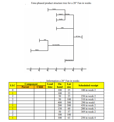 The table below provides the information of the | Chegg.com