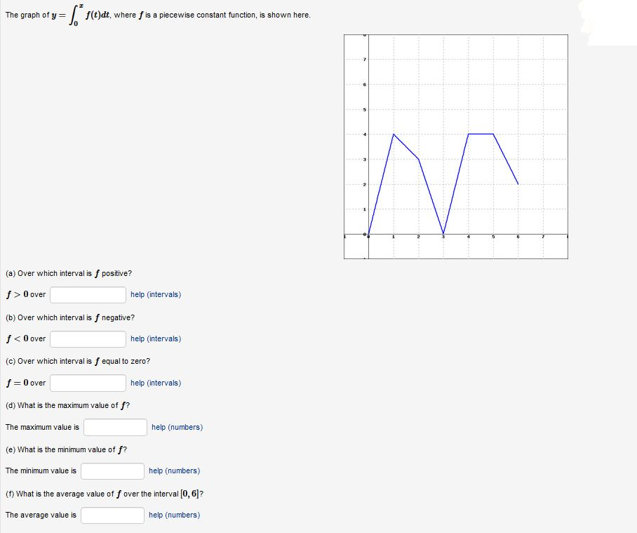 Solved The graph of y= f(t)dt, where f is a piecewise | Chegg.com