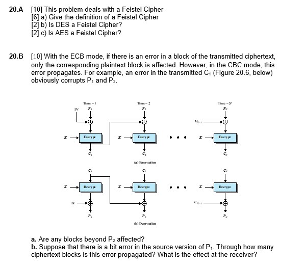 Solved 20.A [10] ﻿This problem deals with a Feistel | Chegg.com