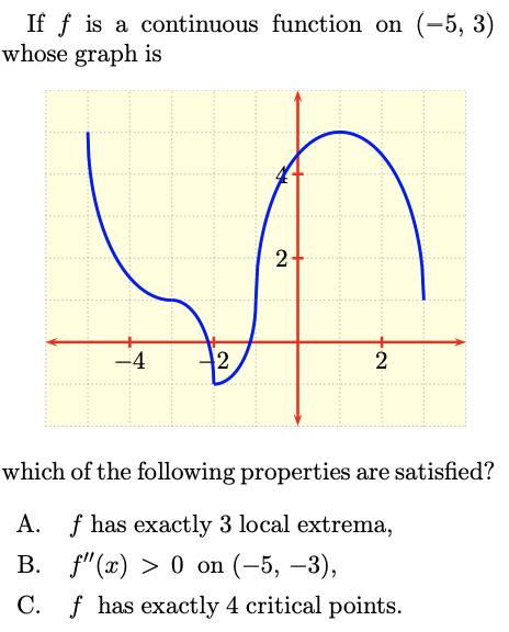 Solved If f is a continuous function on (-5, 3) whose graph | Chegg.com
