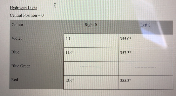 Solved Compute the wavelength of each spectral line using | Chegg.com