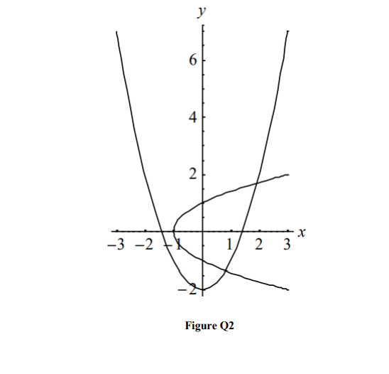 Solved Q2 Given the following system of non-linear | Chegg.com