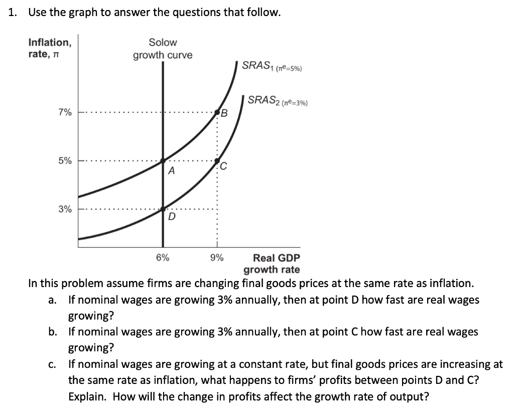 Solved 1. Use the graph to answer the questions that follow. | Chegg.com