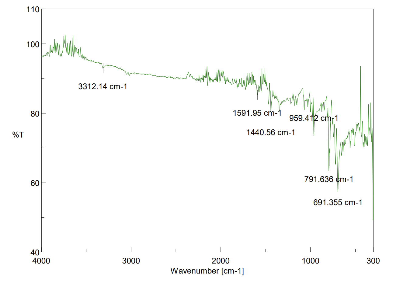 Solved This is the IR spectrum of H2TPP- | Chegg.com