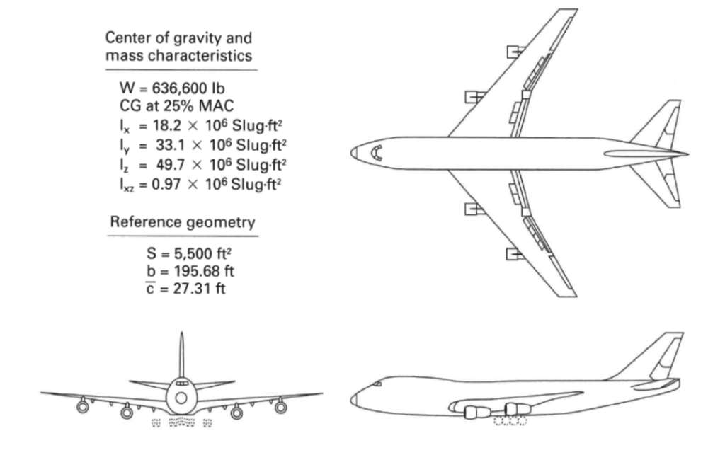 2. The relevant data for flight stability and control | Chegg.com