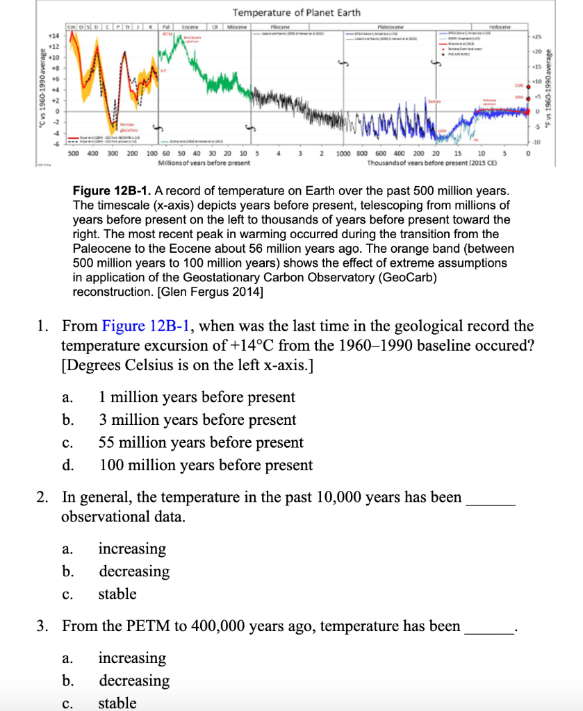 Solved: The Past Is The Key To The Future As The Ocean Inf... | Chegg.com