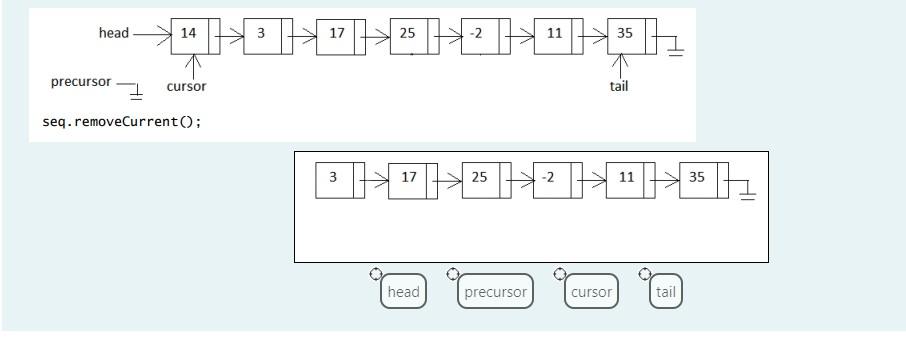 If a pointer should be null after the code runs then | Chegg.com