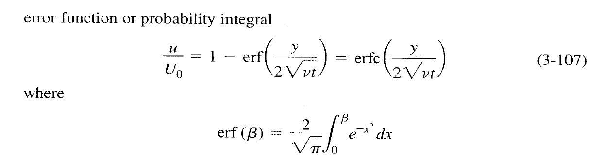3-40. Set up Stokes' first problem of the impulsively | Chegg.com