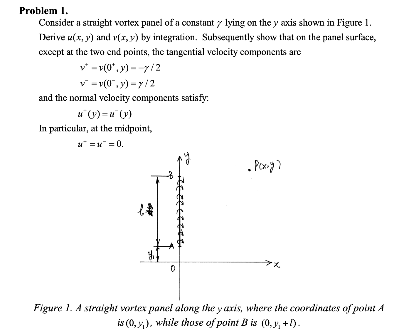 Solved Problem 1.Consider a straight vortex panel of a | Chegg.com