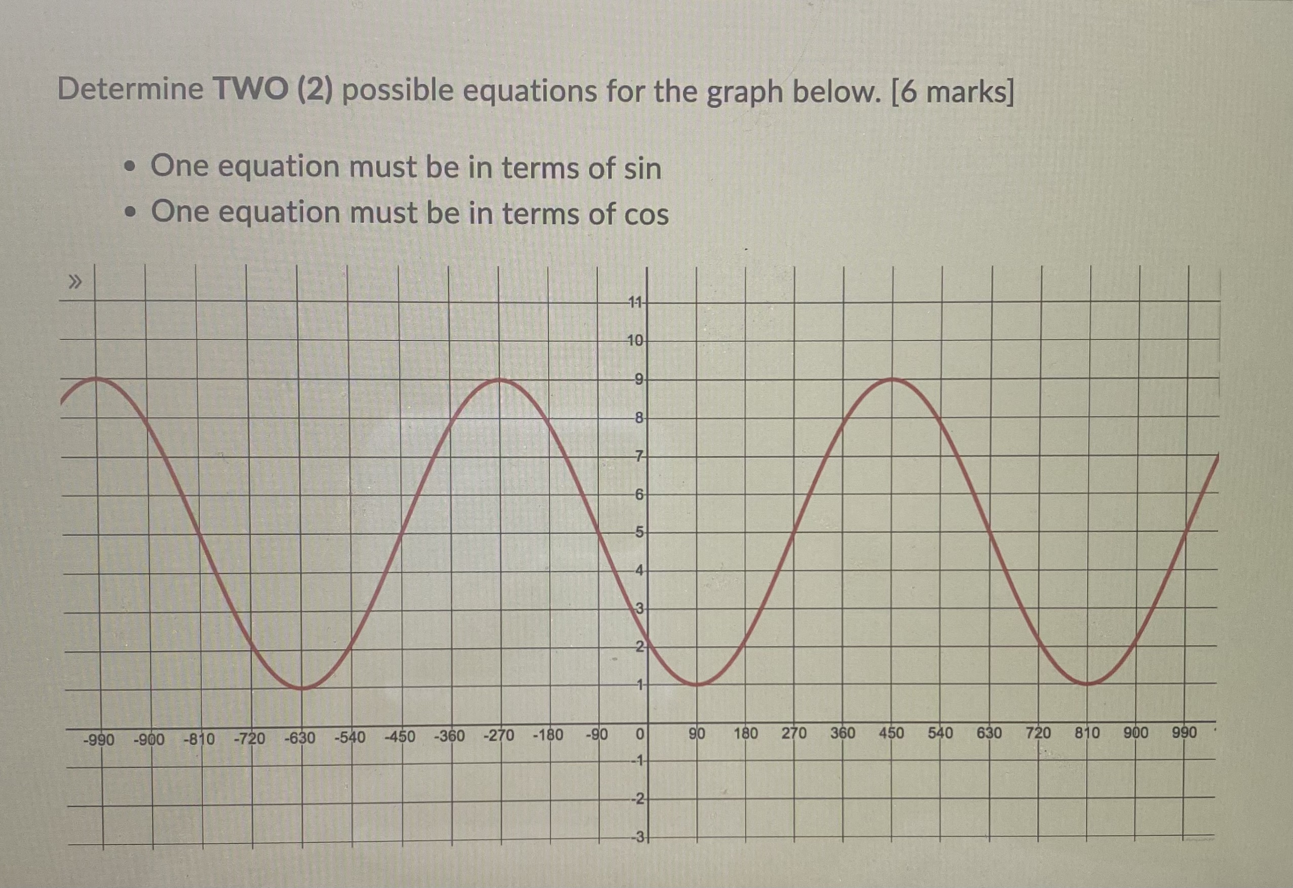 Solved Determine TWO (2) possible equations for the graph | Chegg.com