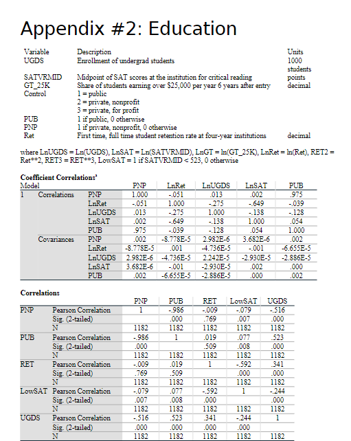 Solved Appendix \#2: Education11. Use Appendix \#2 to answer | Chegg.com