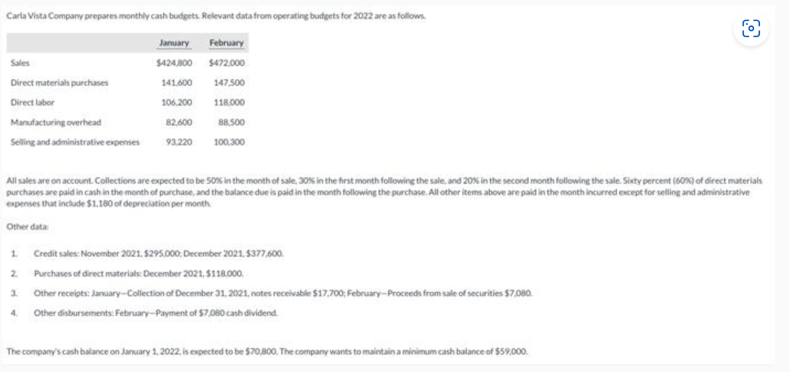 Solved Carla Vista Company prepares monthly cash budgets. | Chegg.com