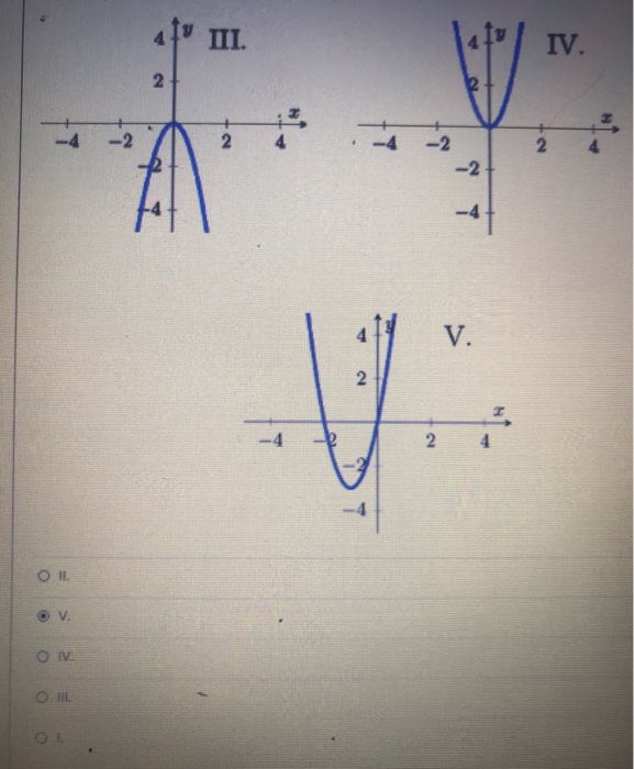 Solved The graph of F(x) is shown in the figure below. Which | Chegg.com