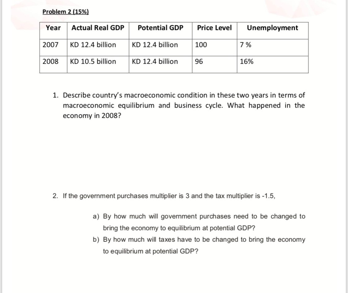 Solved Problem 2 (15%) Year Actual Real GDP Potential GDP | Chegg.com