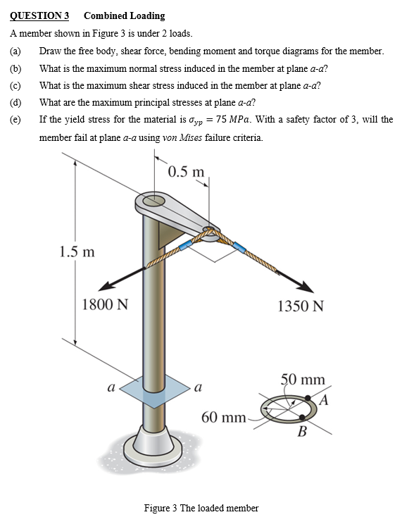Solved QUESTION3 Combined Loading A member shown in Figure 3 | Chegg.com