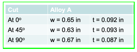 Solved The tensile test is to be carried out on rolled sheet | Chegg.com
