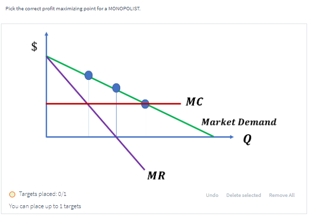 Solved Pick the correct profit maximizing point for a | Chegg.com