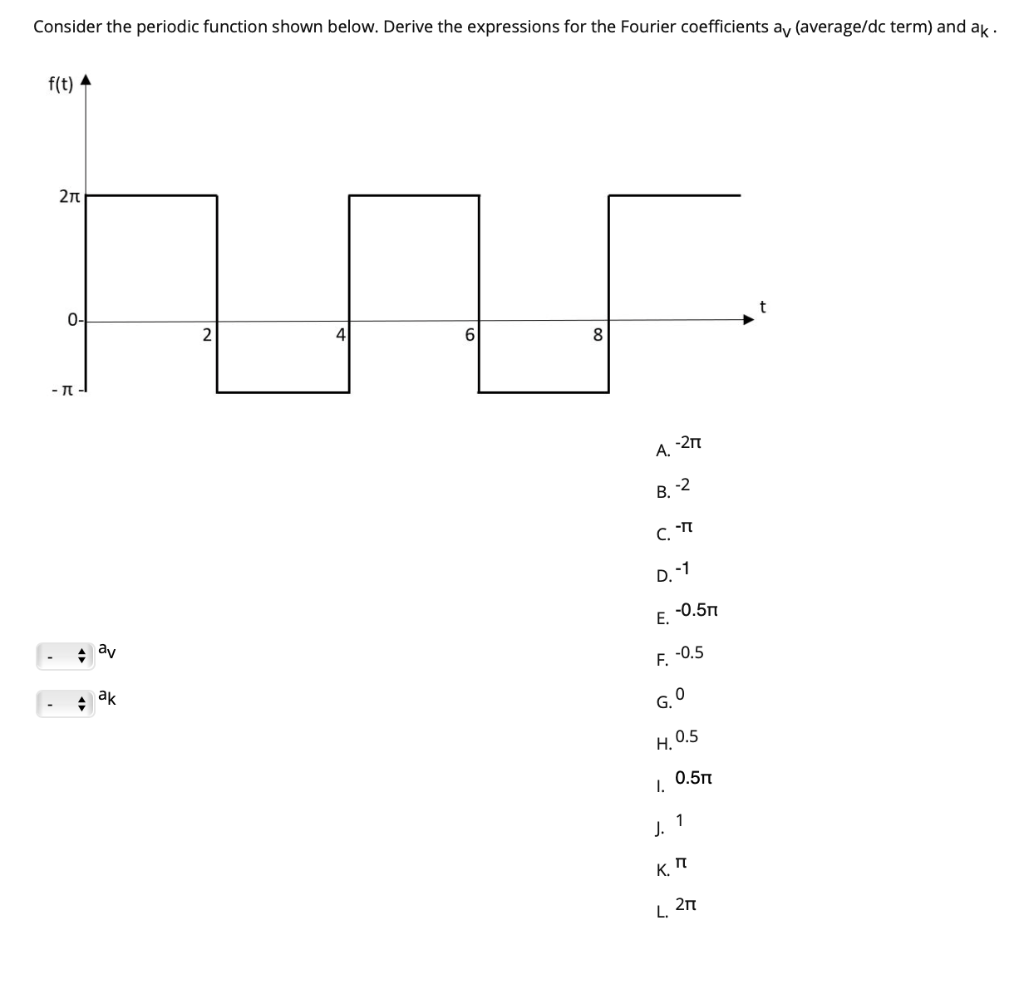 Solved Consider the periodic function shown below. Derive | Chegg.com