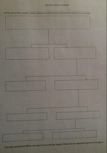 Solved Separation scheme. The purpose of a separation scheme | Chegg.com