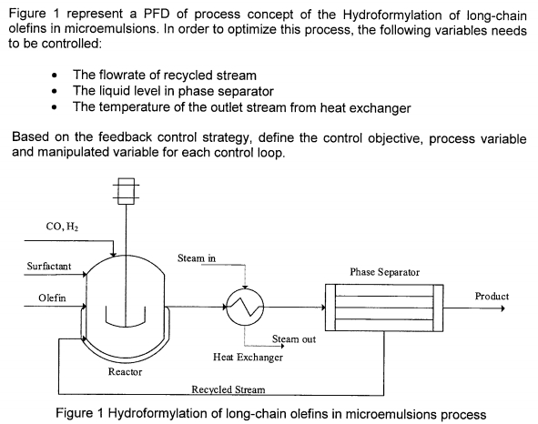 Solved Figure 1 represent a PFD of process concept of the | Chegg.com