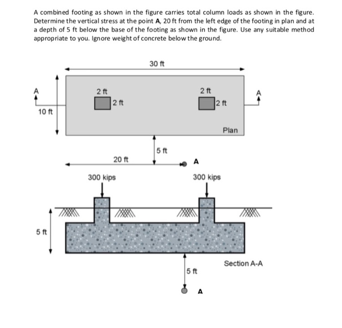 Solved A combined footing as shown in the figure carries | Chegg.com