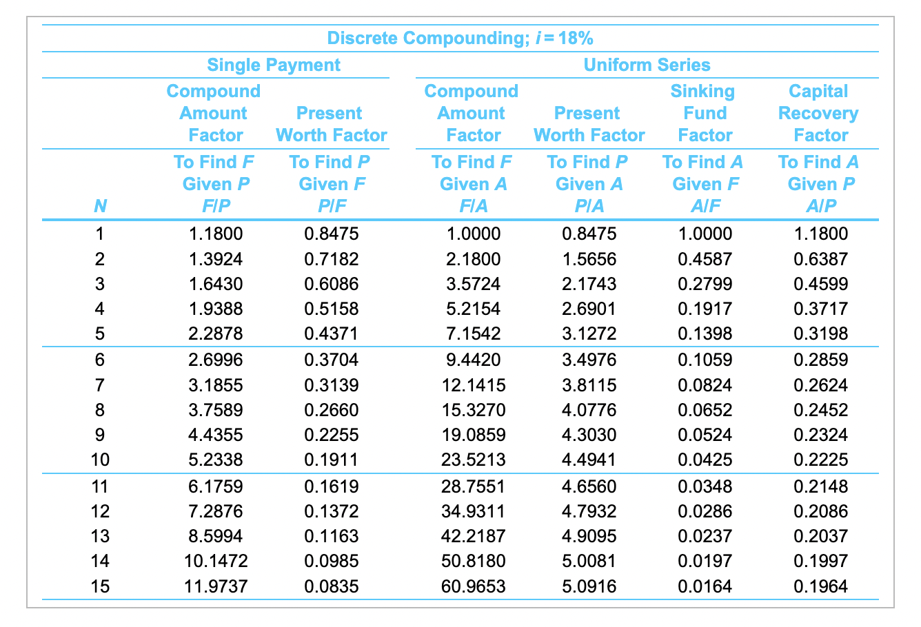 Solved Consider these two alternatives. | Chegg.com