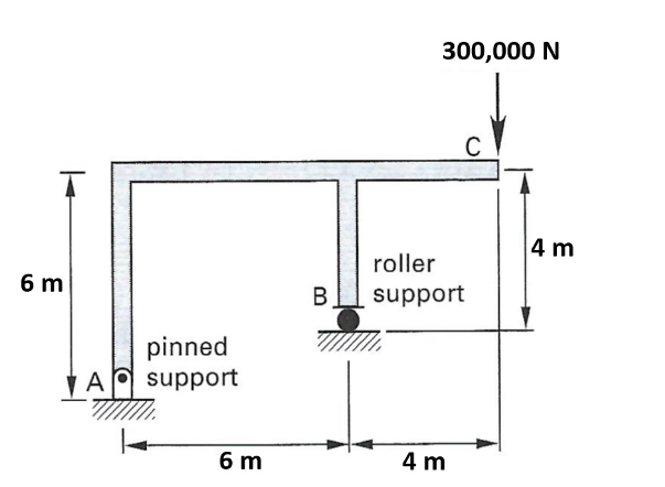 Solved A frame is loaded as illustrated. The bracket at | Chegg.com