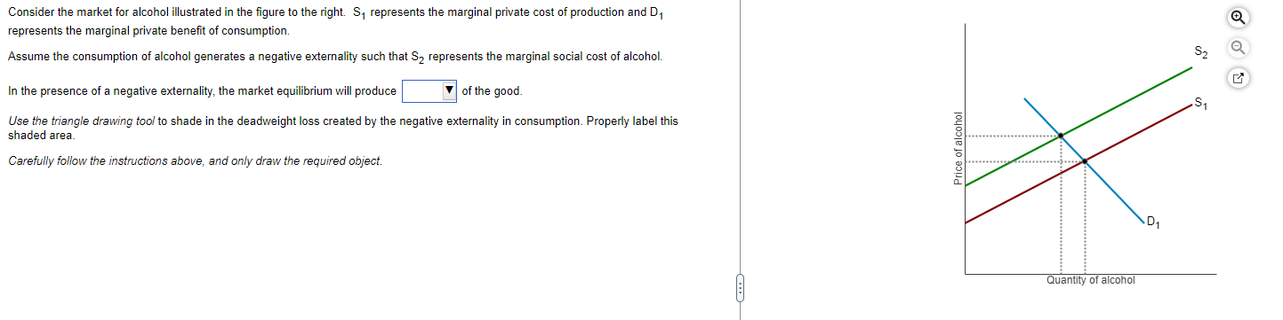 Solved Consider the market for alcohol illustrated in the | Chegg.com