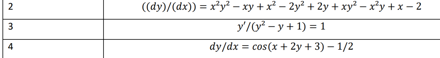 Solved 2 (dy)/(dx)) = x²y2 – xy + x2 – 2y2 + 2y + xy2 – x²y | Chegg.com