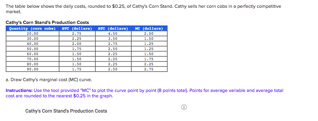 Solved The table below shows the daily costs, rounded to | Chegg.com
