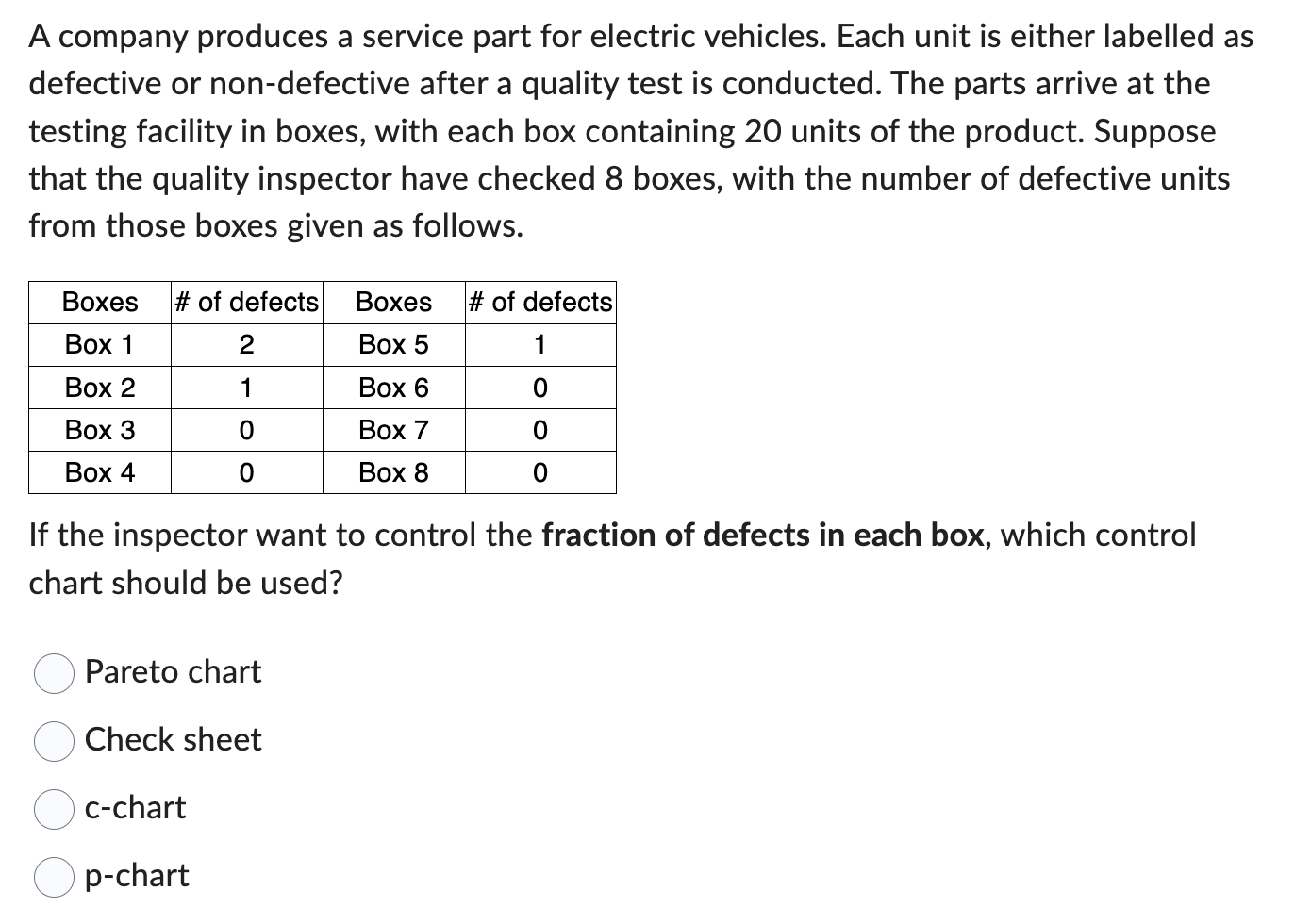 Solved A company produces a service part for electric | Chegg.com