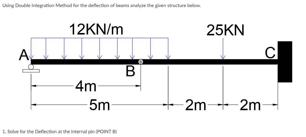 Solved Using Double Integration Method for the deflection of | Chegg.com