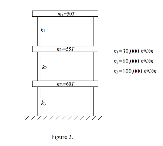 Solved For the frame in Figure 2, ﻿determine the damping | Chegg.com