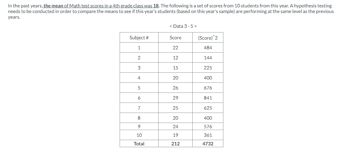 Solved 18 points Is there a significant difference between | Chegg.com