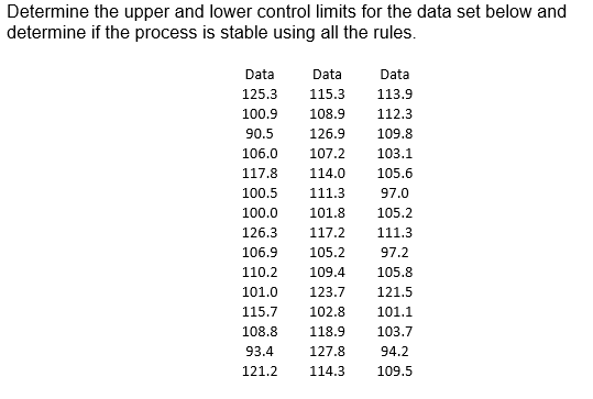 Solved Determine the upper and lower control limits for the | Chegg.com