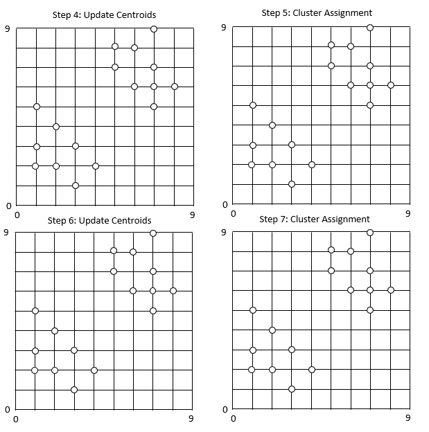 Solved Suppose we have the dataset in Figure 1. Please | Chegg.com