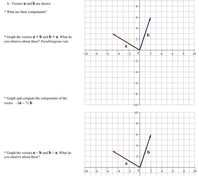 Solved b. Vectors a and b are shown: What are their | Chegg.com