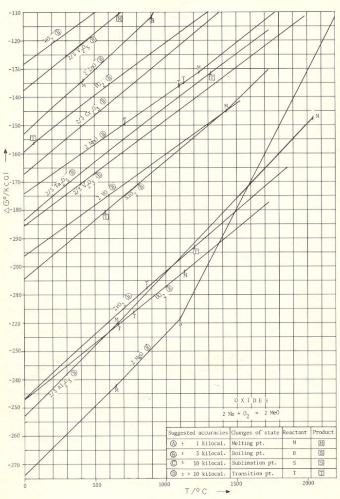 Solved 3. Using the attached plot for AGo versus temperature | Chegg.com