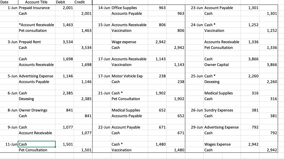 Solved The business has the following opening balances: Cash | Chegg.com