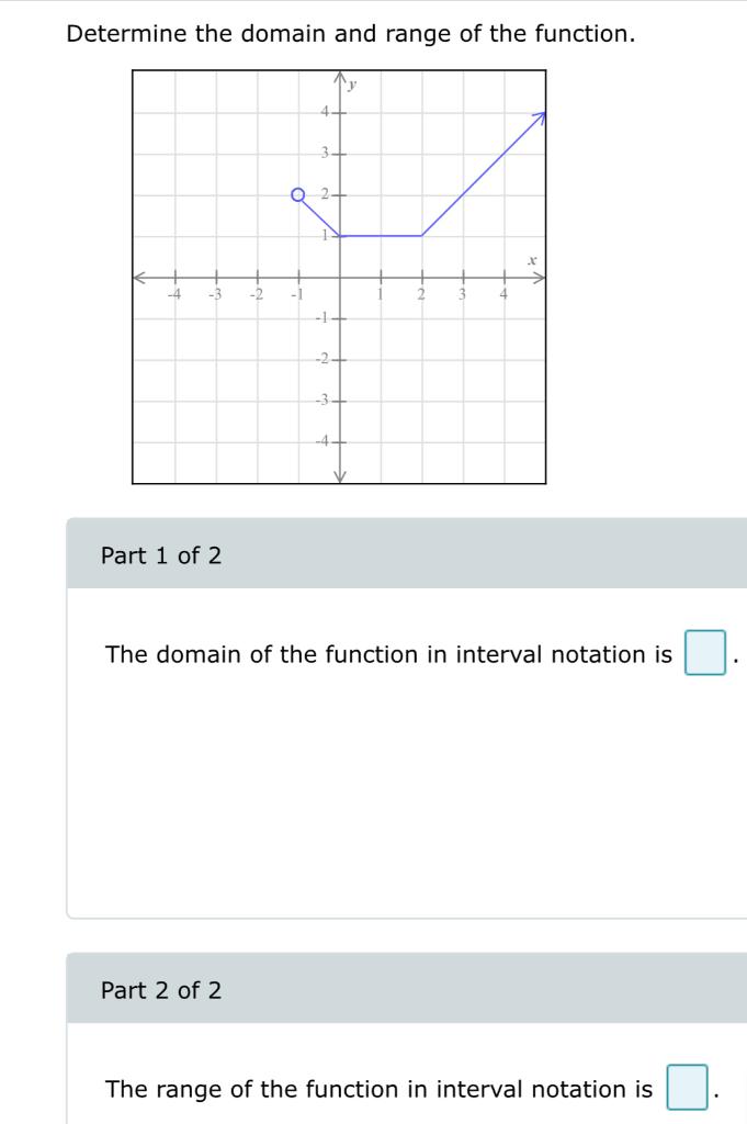 Solved Determine the domain and range of the function. Part | Chegg.com