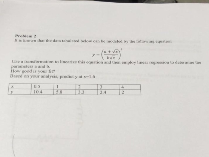 Solved Problem 2 It is known that the data tabulated below | Chegg.com