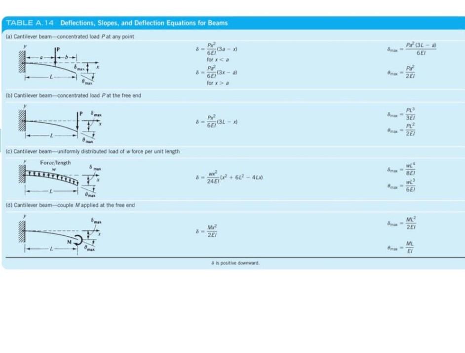 Solved 1. For the S8x23, 1060 0 Aluminum beam, with a | Chegg.com