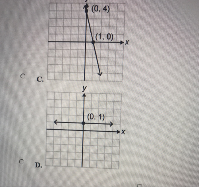 Solved 7. Graph the equation. (2,0) C A. (0,2) (3:1) B. | Chegg.com