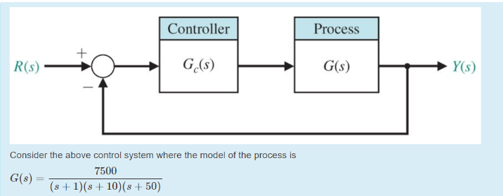 Solved Given that a simple proportional controller | Chegg.com