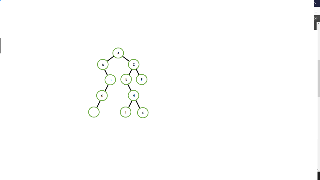 Solved What is the pre-order, post-order, and in-order | Chegg.com