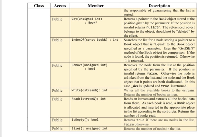 Solved Private struct Node This is a private type | Chegg.com